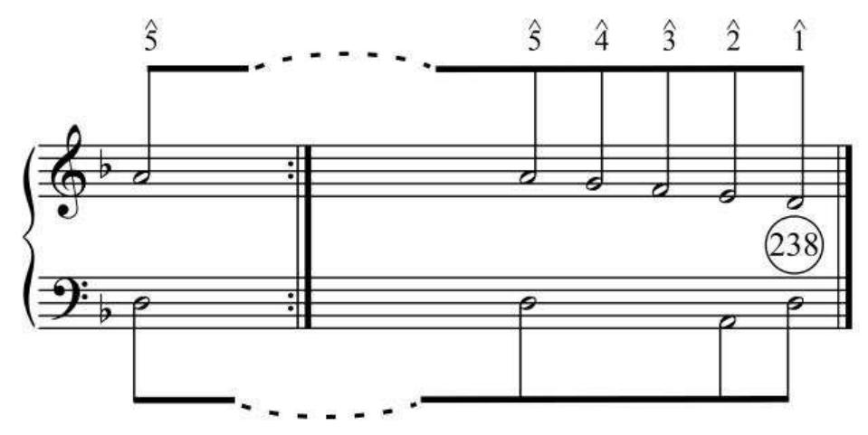 Example 7.1a schenkerian deep-level overview. examples 7a-c