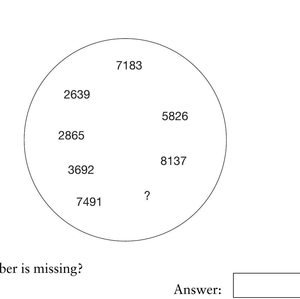 Figure 67 - IQ AND APTITUDE TESTS