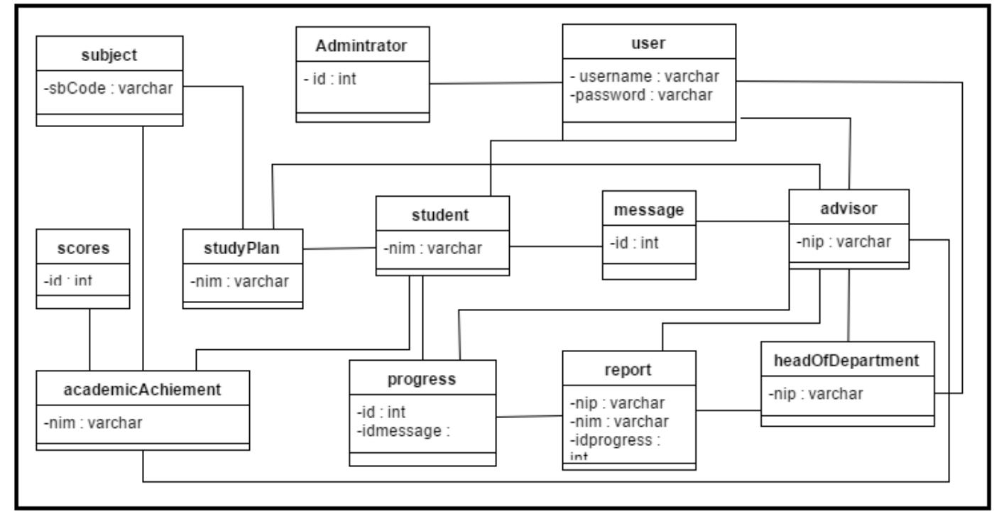 Class diagram of proposed system class diagram: class