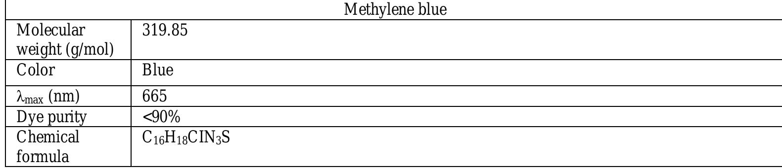 Chemical structure of methylene blue [16] methylene blue was