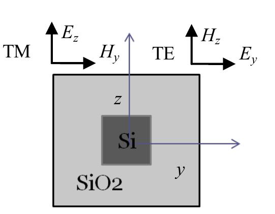 Cross-section of soi channel waveguide