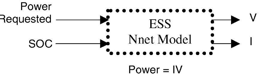 Neural network battery model block diagram.