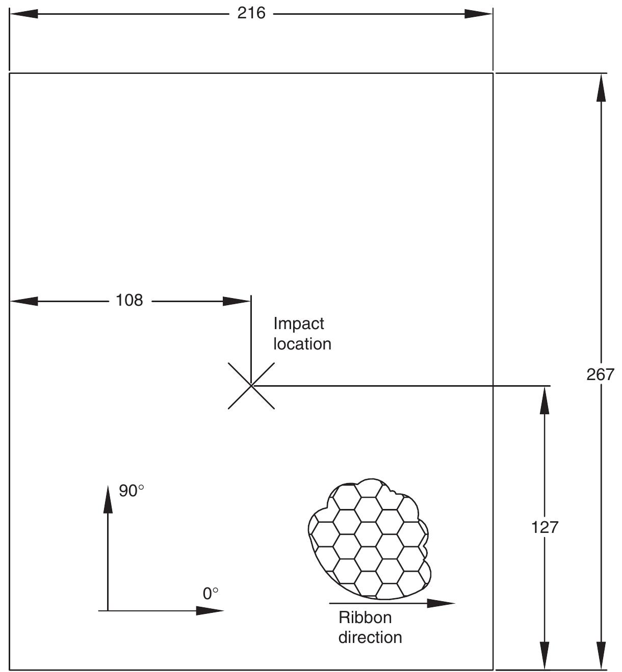 Sandwich test specimen geometry indicating fiber orientation