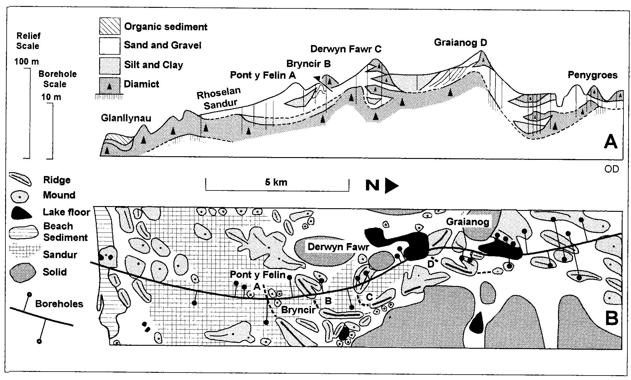 (a) geological cross-section north-south through the pant