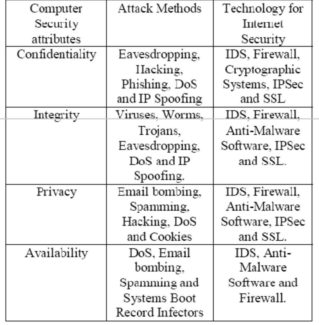 (PDF) Network Security: History, Importance, and Future SOUTHERN NEW ...