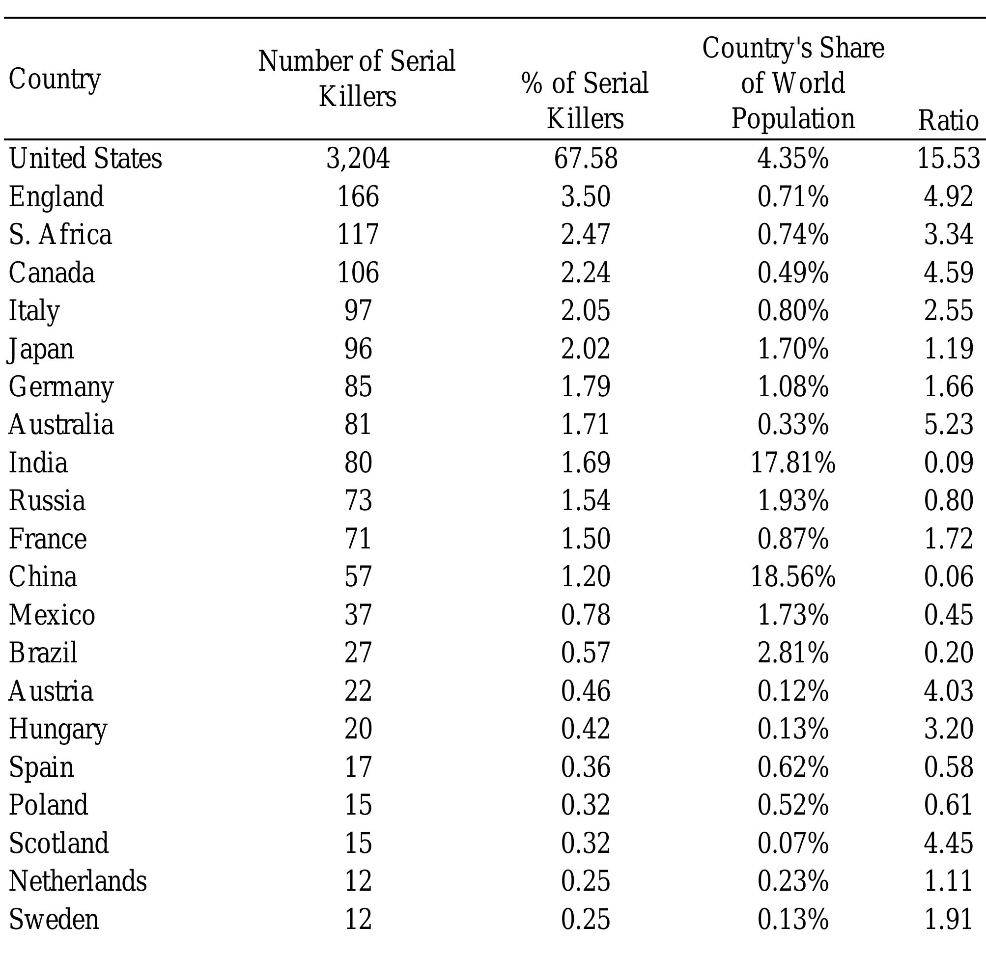 Caution should be taken in reviewing this table as the