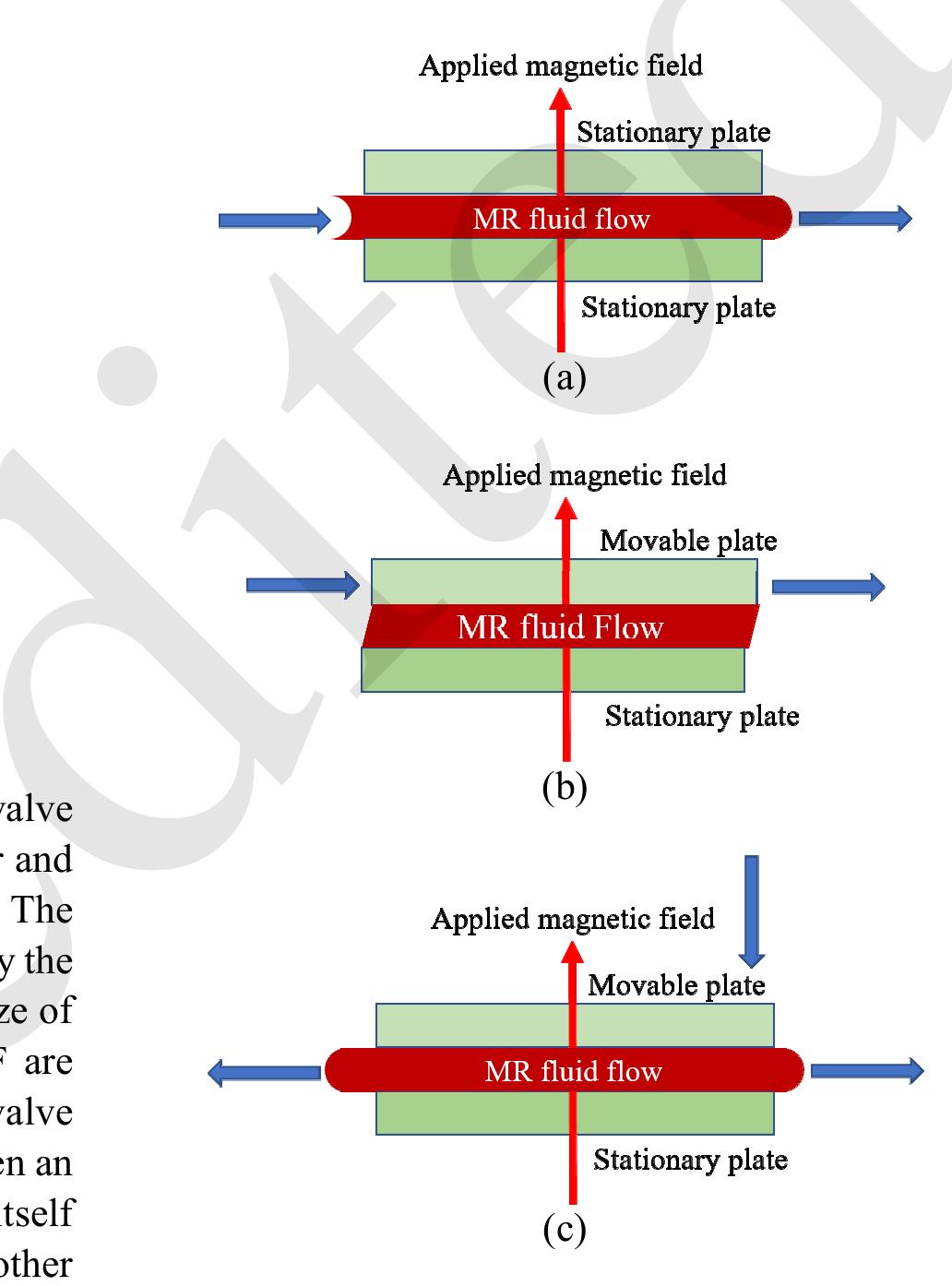 (PDF) A review of advances in magneto rheological dampers: their design ...