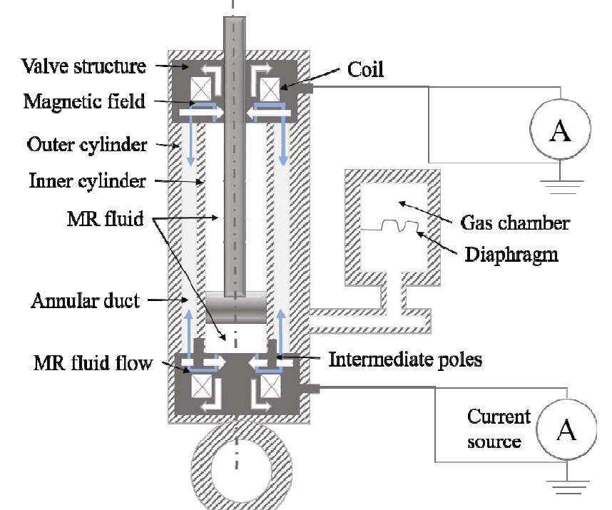 Optimal mr damper design for vehicle suspension system