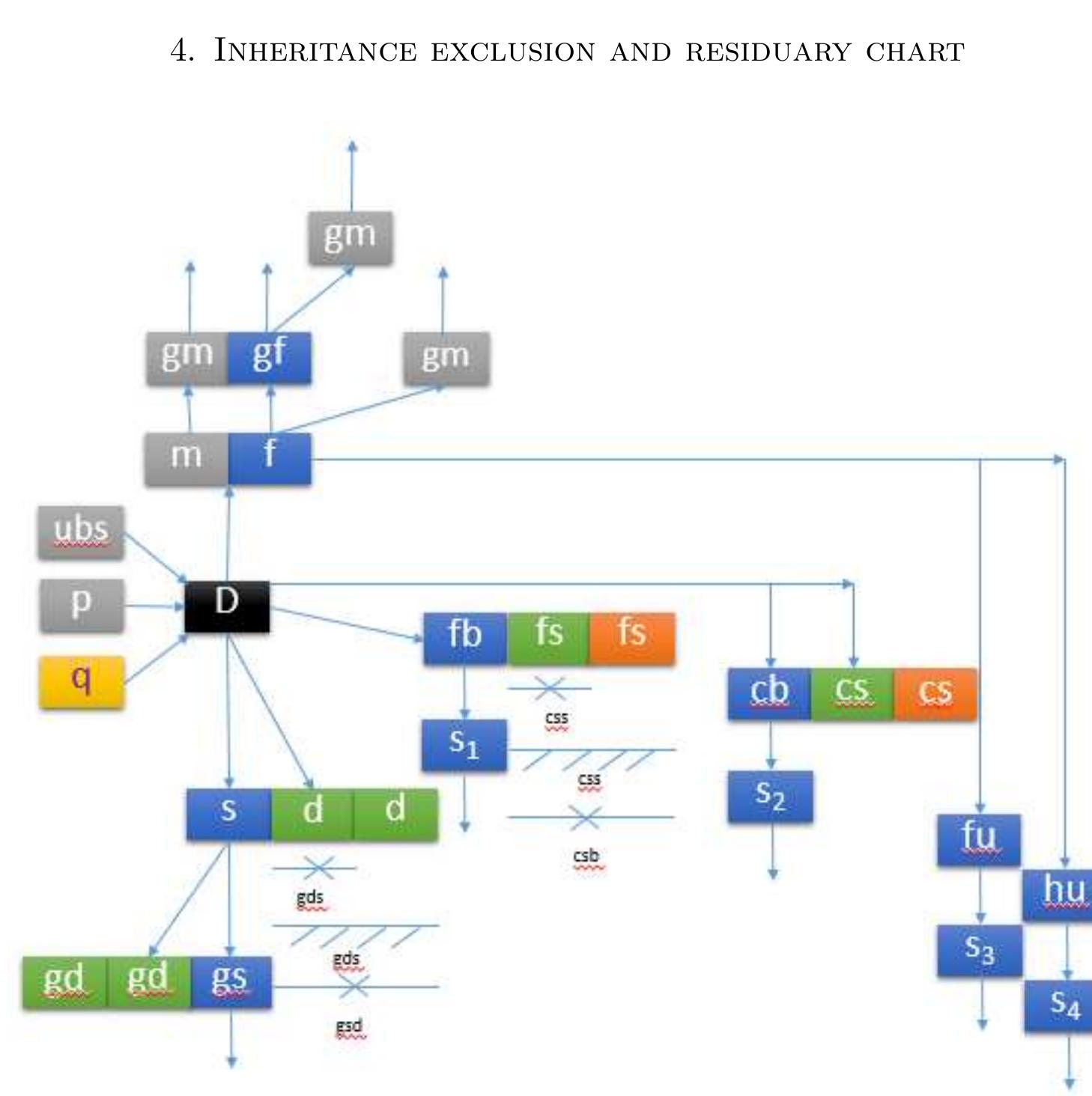 (PDF) THE INHERITANCE OF LEGAL HEIRS: MATHEMATICAL PRESENTATION (REVISED
