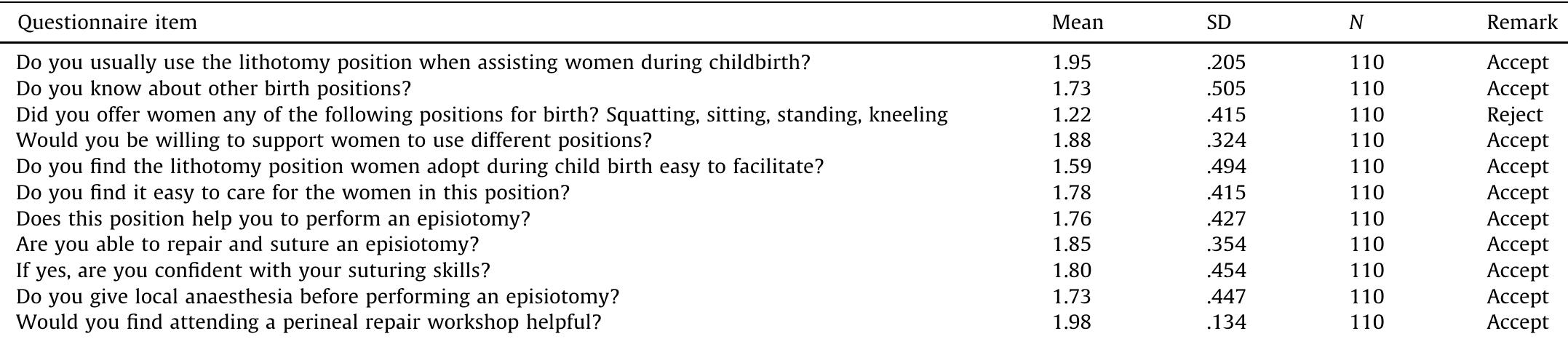 Birthing positions and perineal trauma from the midwives’
