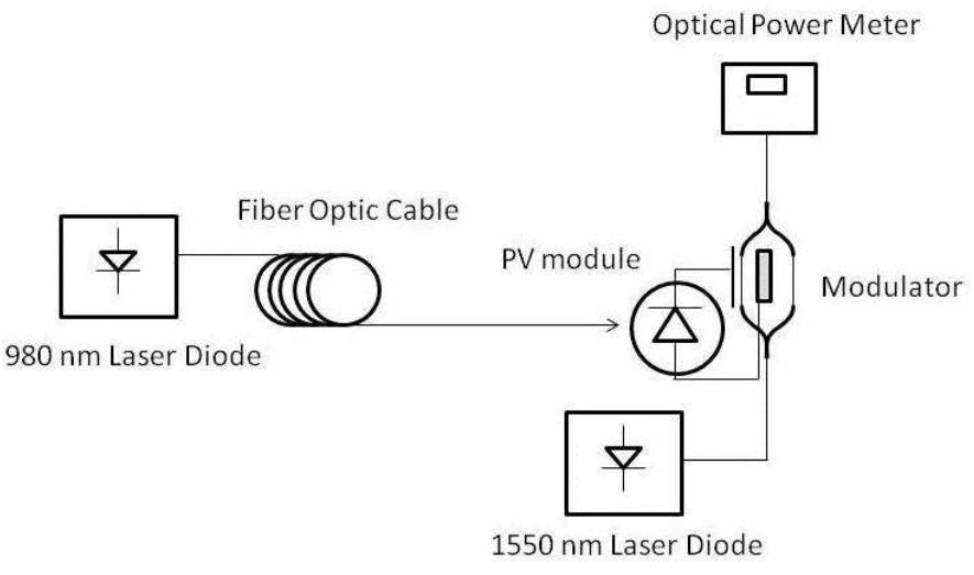 Figure 2 - from Remote Operating Point Control of Mach
