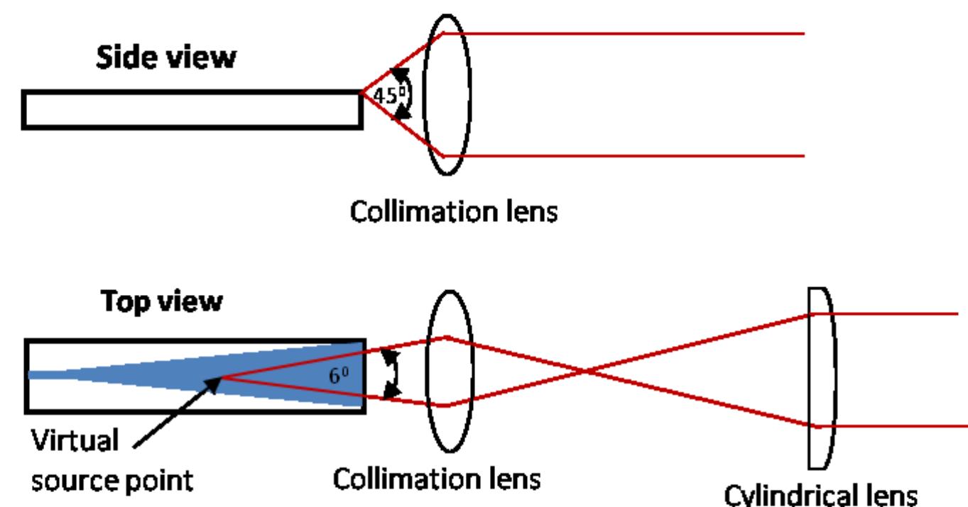 Figure 11 - Design and construction of tapered amplifier