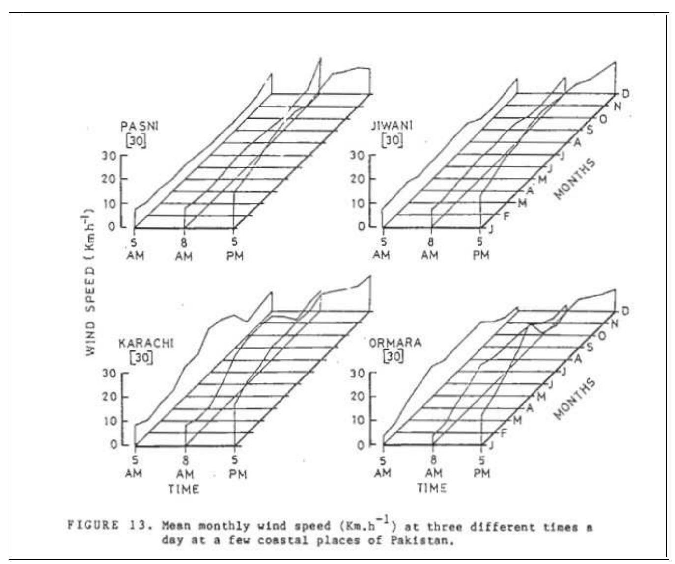 Aridity: detailed analysis of climate charts (outdated) show
