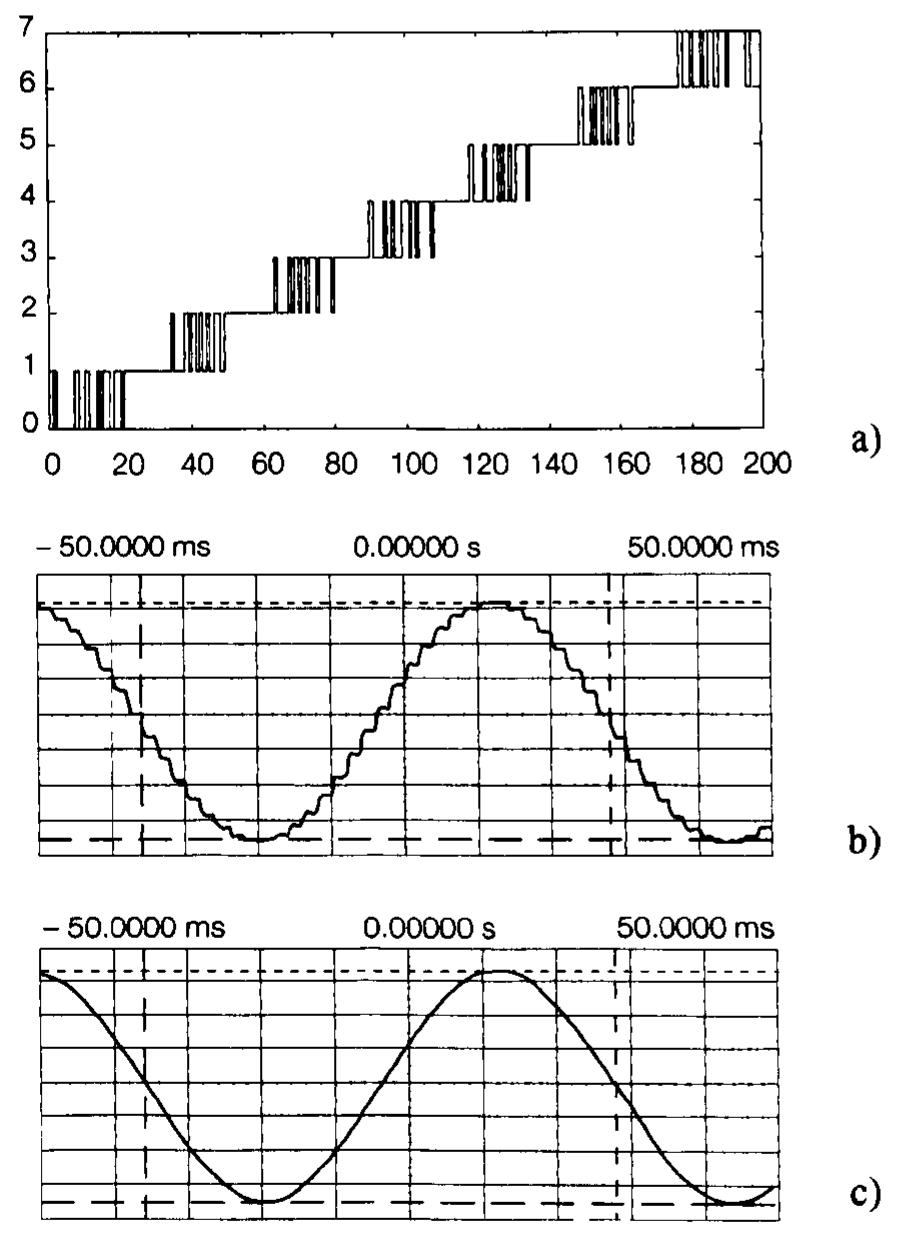 - linear address interpolation for phase-error reduction; a)