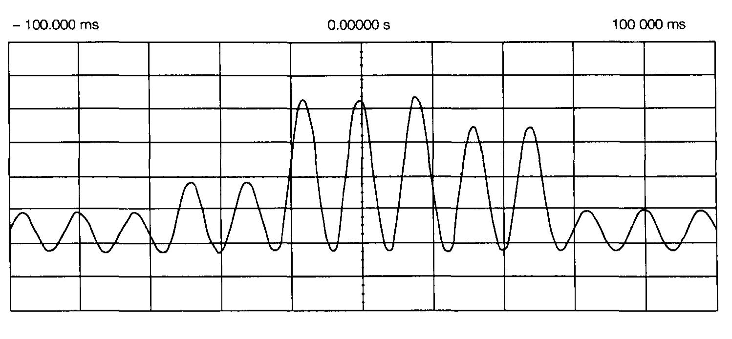 Sinewave modulation for data communication by direct digital