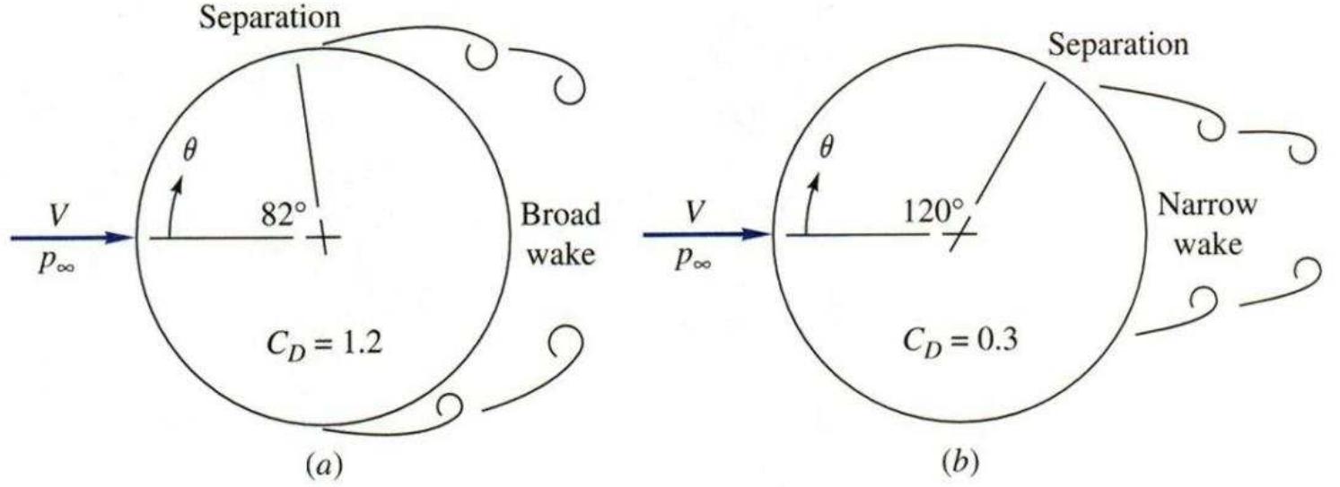 5 circular cylinder with (a) laminar separation and (b)