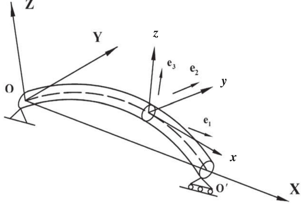 Schematic of the deformed spinning beam and local coordinate