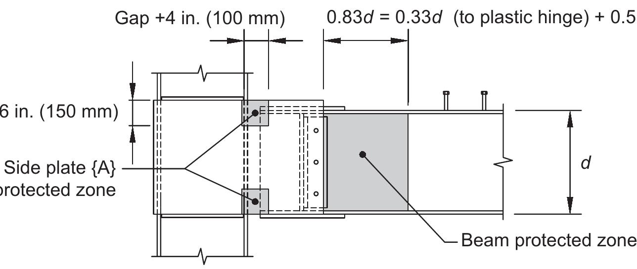 6. location of beam and side plate protected zones