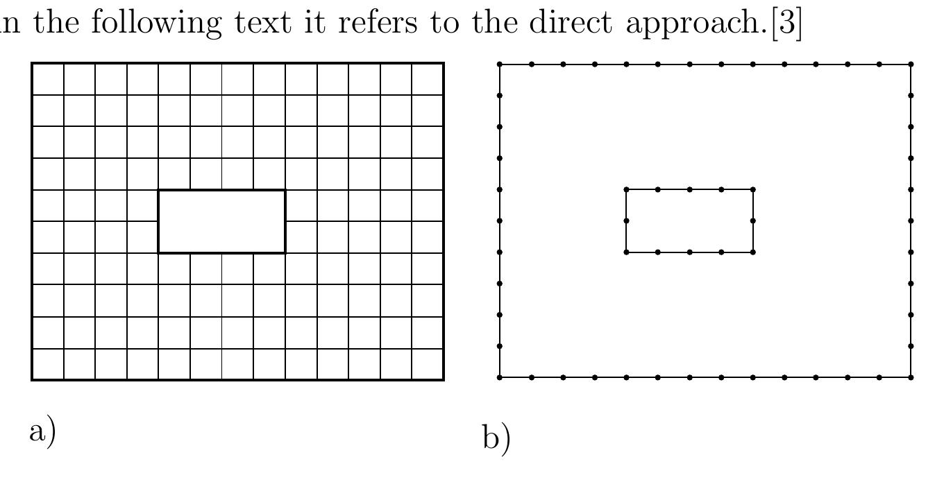 1 A Finite Element Mesh B Boundary Element Mesh
