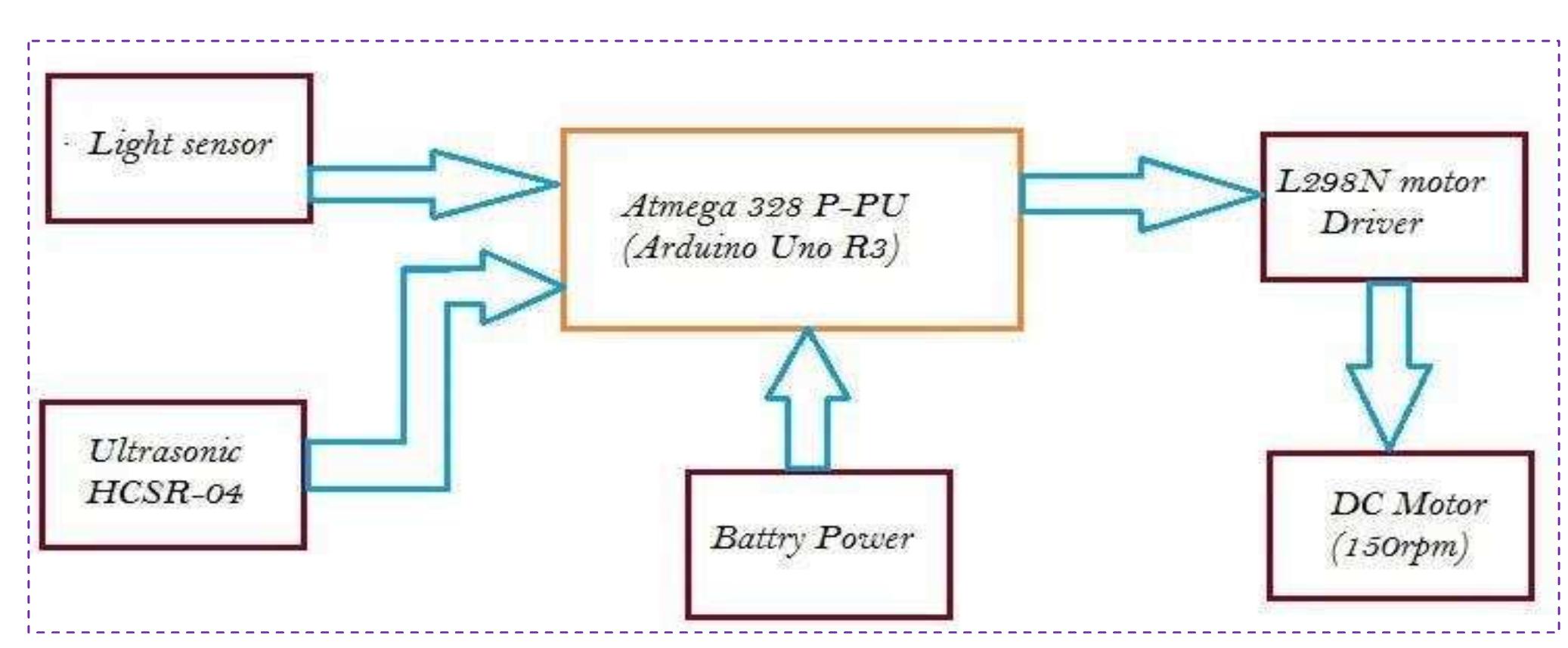 Figure 1 - from Obstacle Avoidance & Light Following Robot