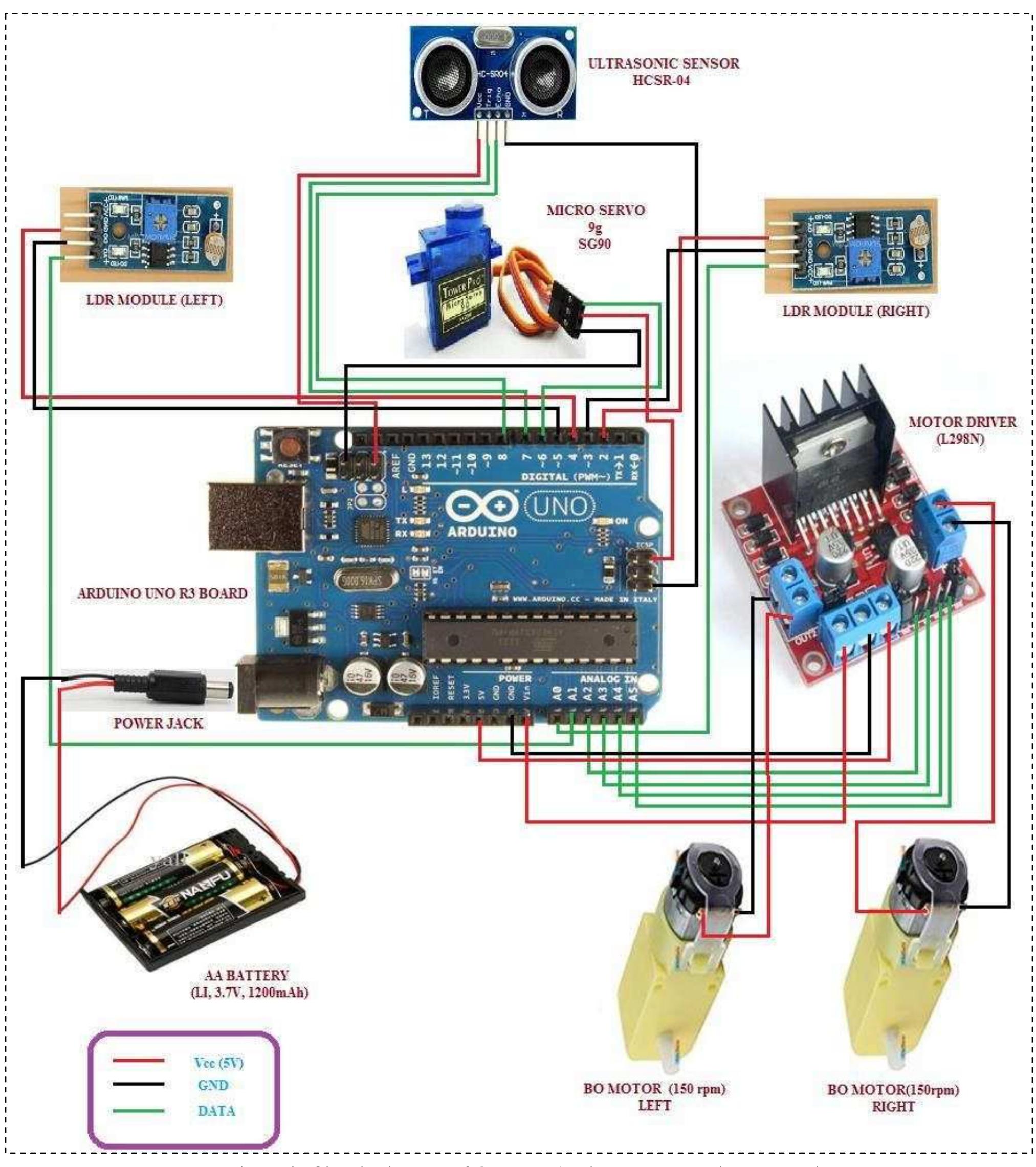 His sensor & program in arduino controls the rotation