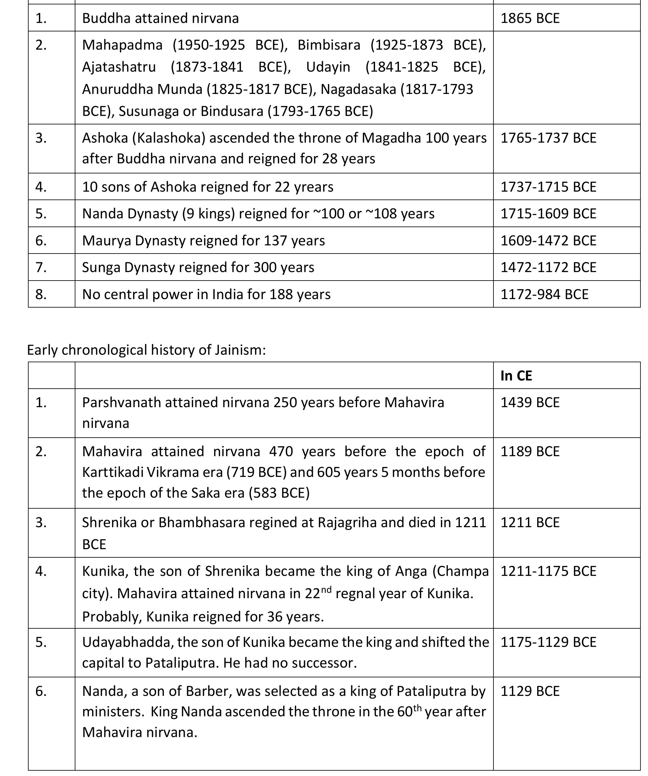 Figure 2 - The Date of Kharavela, a Great King of Kalinga