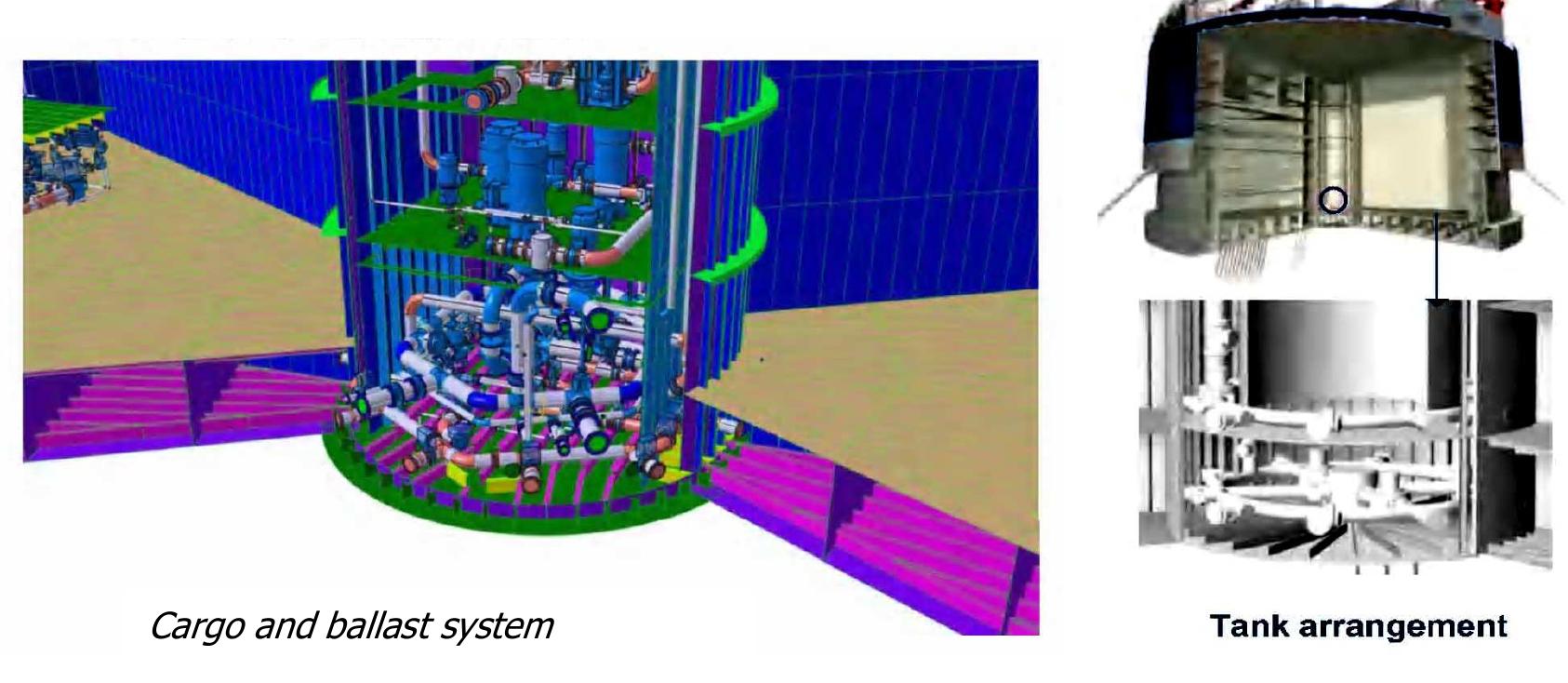 The sevan fpsos utilize the hull for cargo storage and