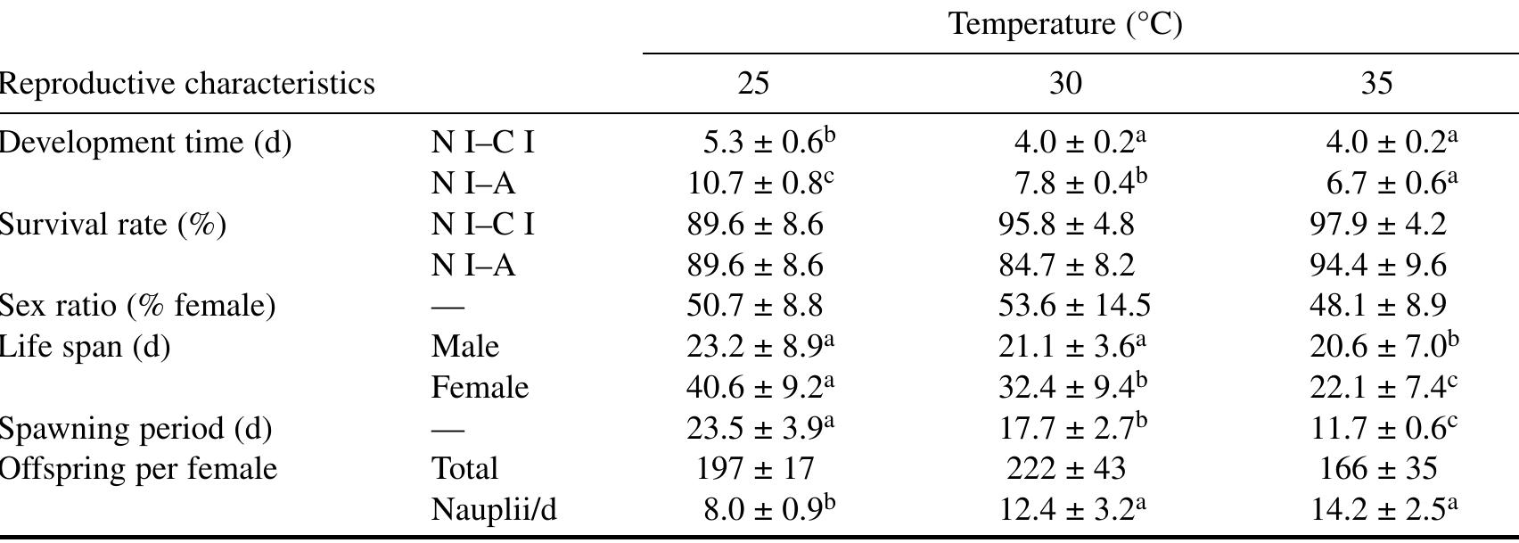Source: modified from hsu (2000). note: values are mean