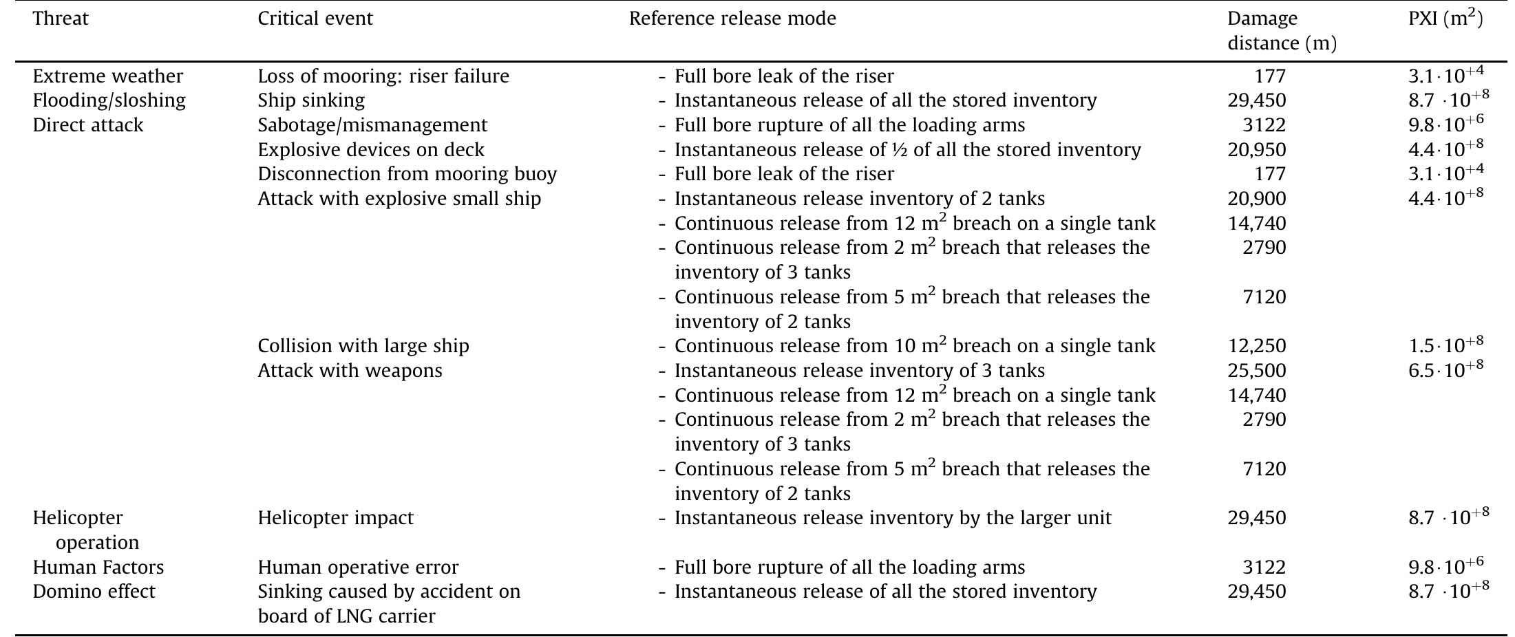 Key performance indicators for external threats: example for
