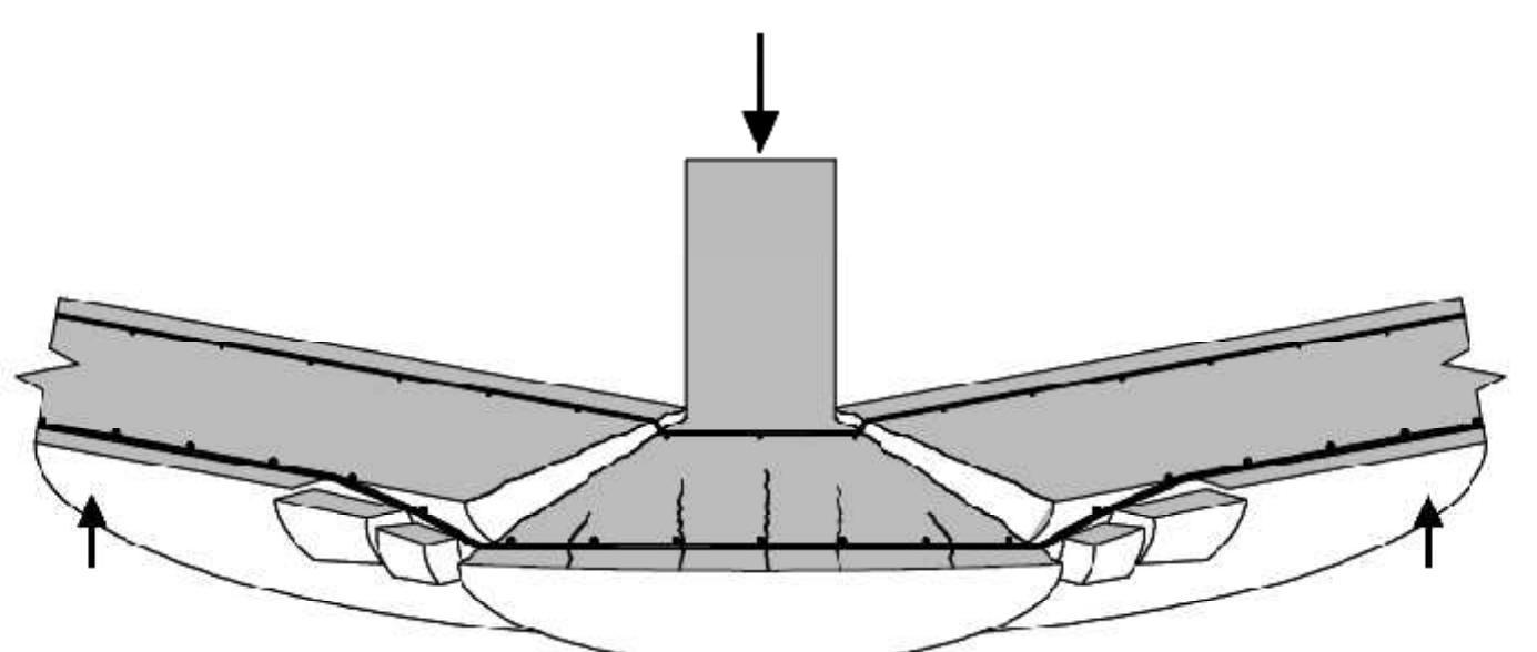 Punching of reinforced concrete structures is a highly