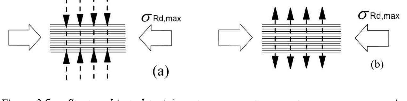 Figure 45 - Strut-and-tie modelling of reinforced concrete
