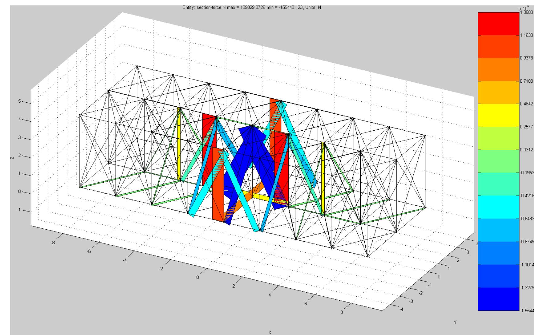 Figure 64 - Strut-and-tie modelling of reinforced concrete