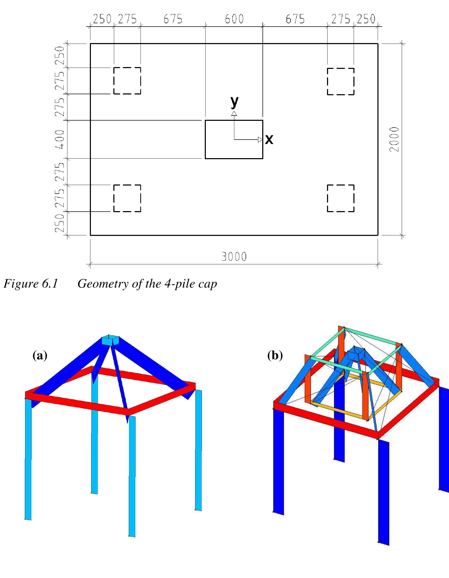 Figure 100 - Strut-and-tie modelling of reinforced concrete