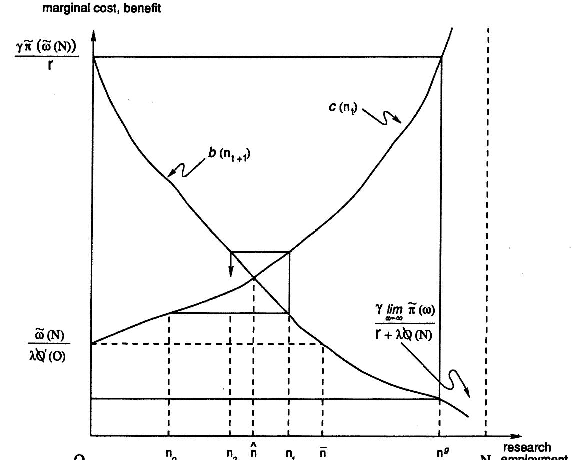 (PDF) A Model of Growth Through Creative Destruction A MODEL OF GROWTH ...