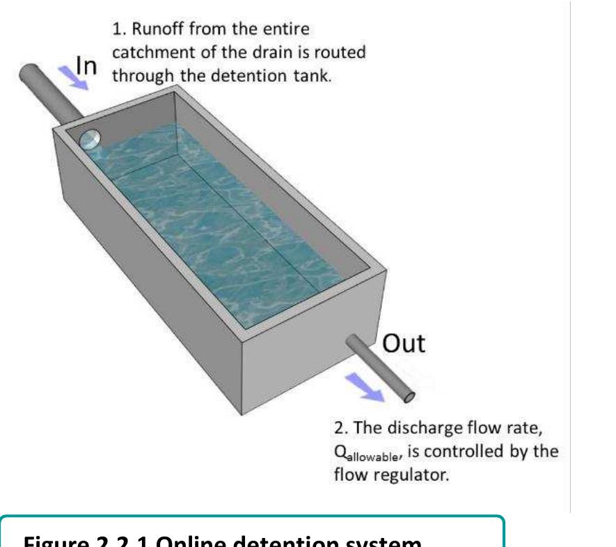 Figure 4 - ON-SITE STORMWATER DETENTION TANK SYSTEMS