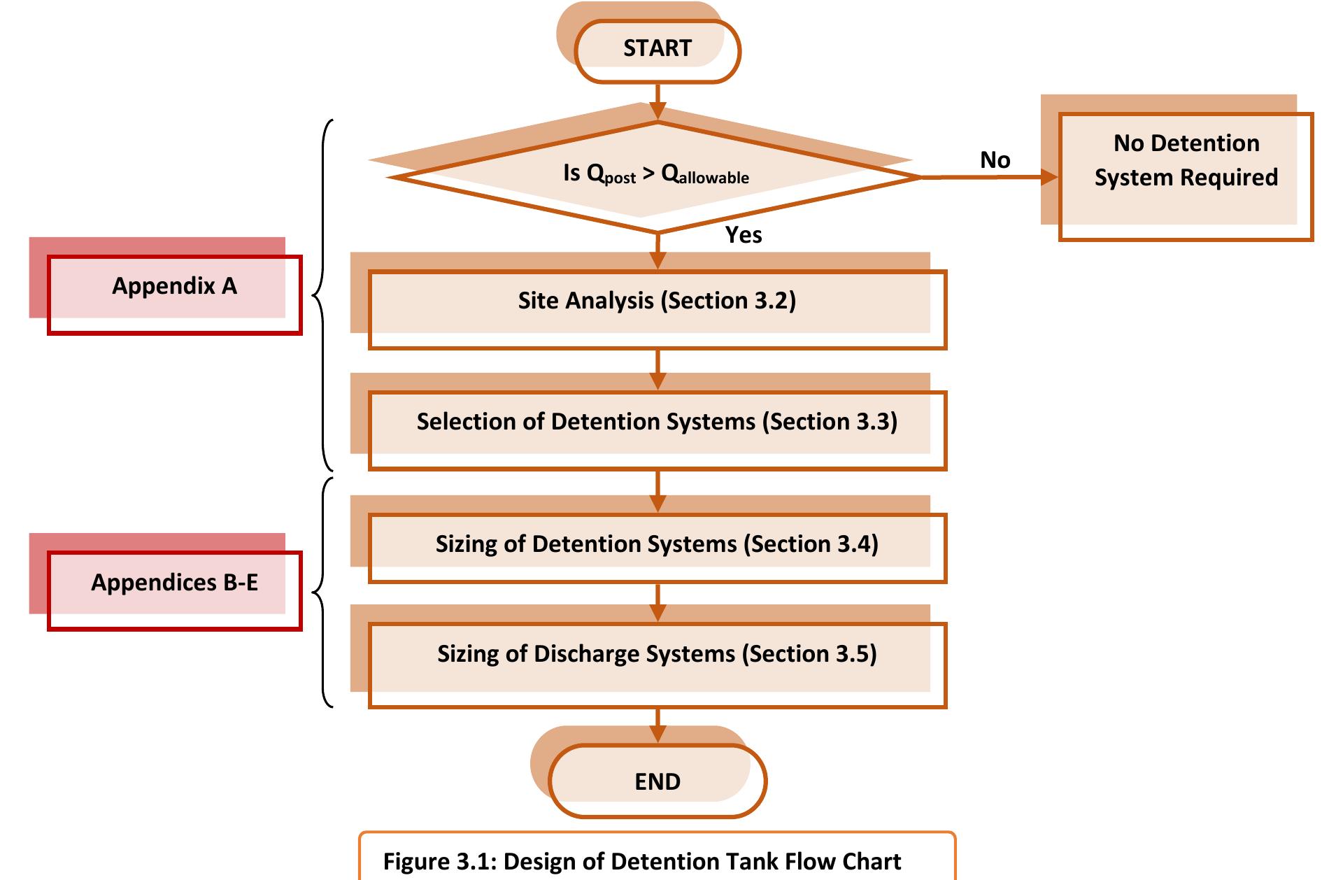 (PDF) ON-SITE STORMWATER DETENTION TANK SYSTEMS
