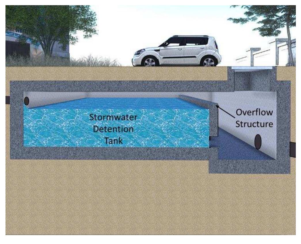 (PDF) ON-SITE STORMWATER DETENTION TANK SYSTEMS