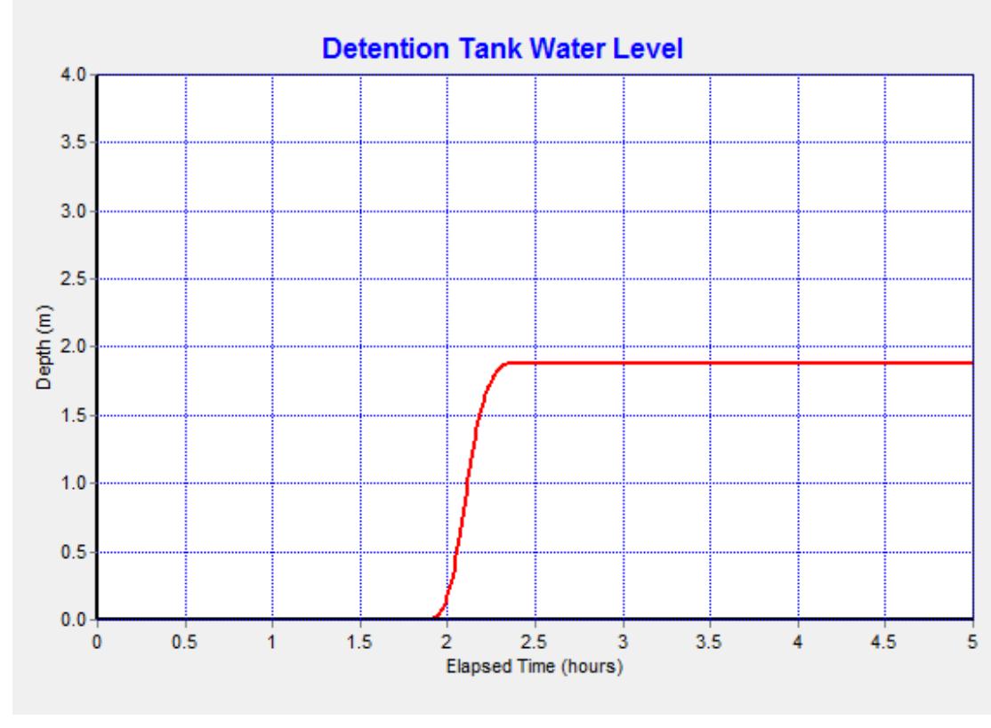 Step 7a: sizing of detention system discharge control (for
