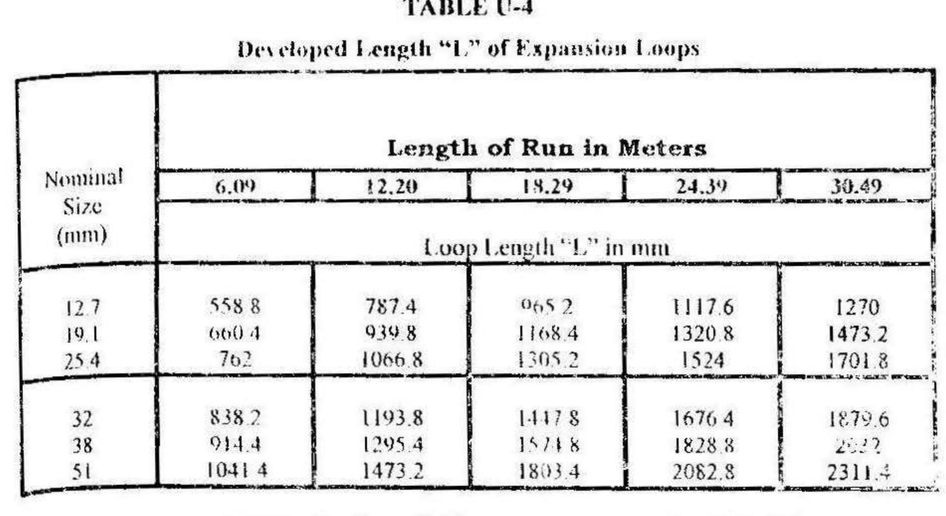 Example: pipe size 19.1 leagth et rua 18. 29m from fable u-4