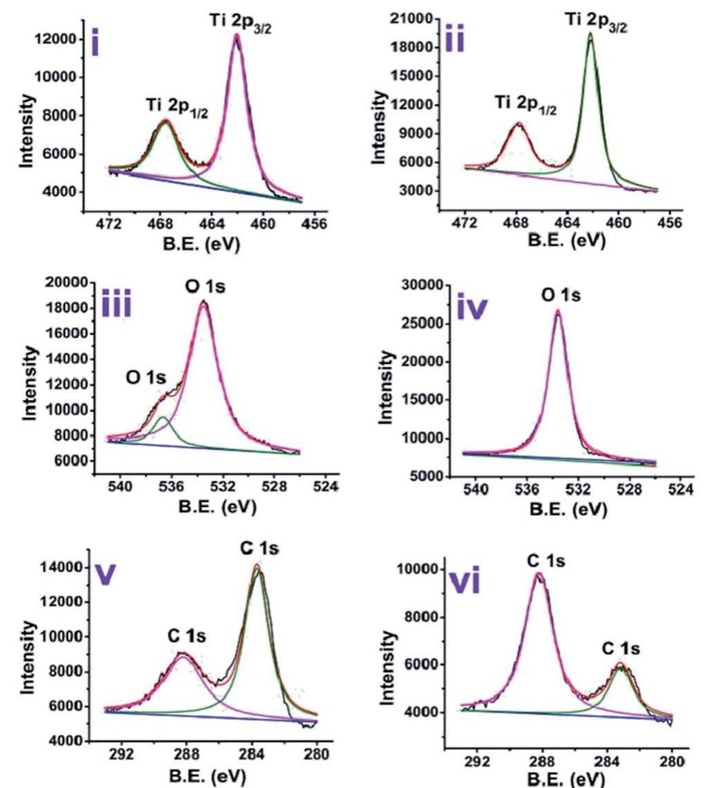 High resolution xps analysis of anatase (i, iii and v) and