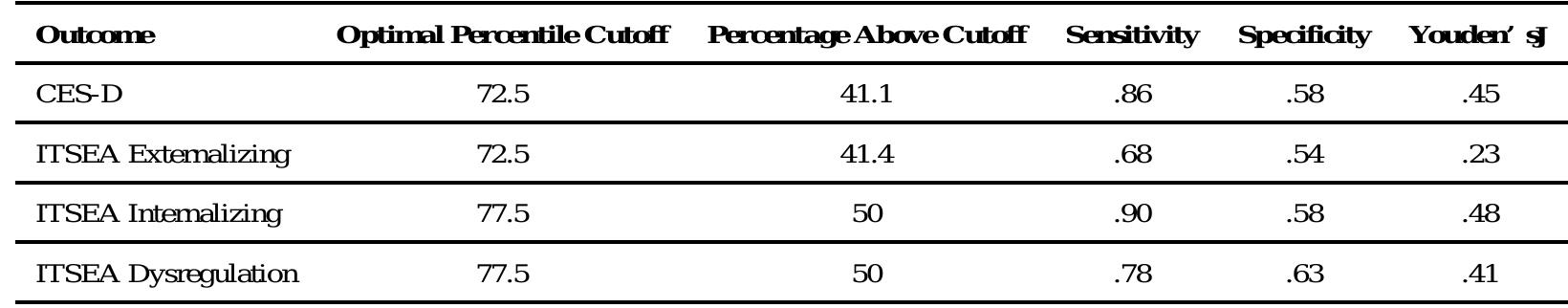 (PDF) Psychometric Properties of the Parenting Stress Index-Short Form ...