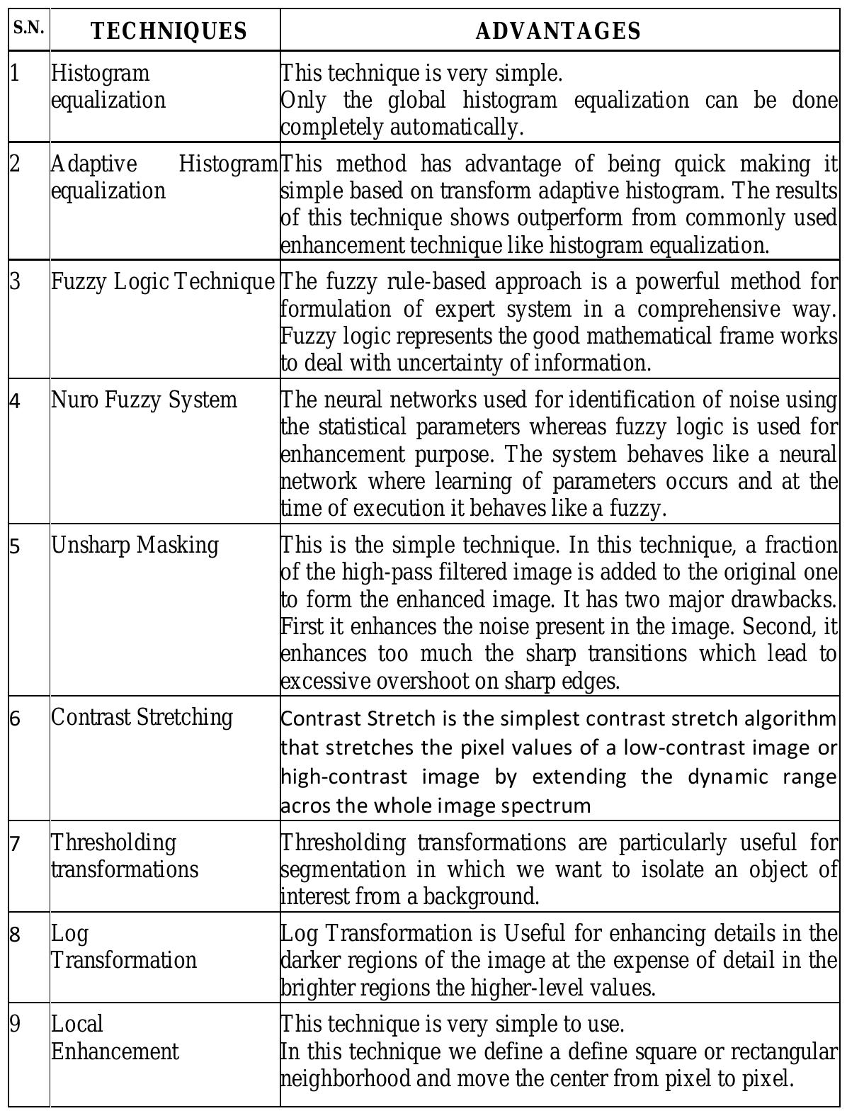I. comparative analysis of image enhancement techniques
