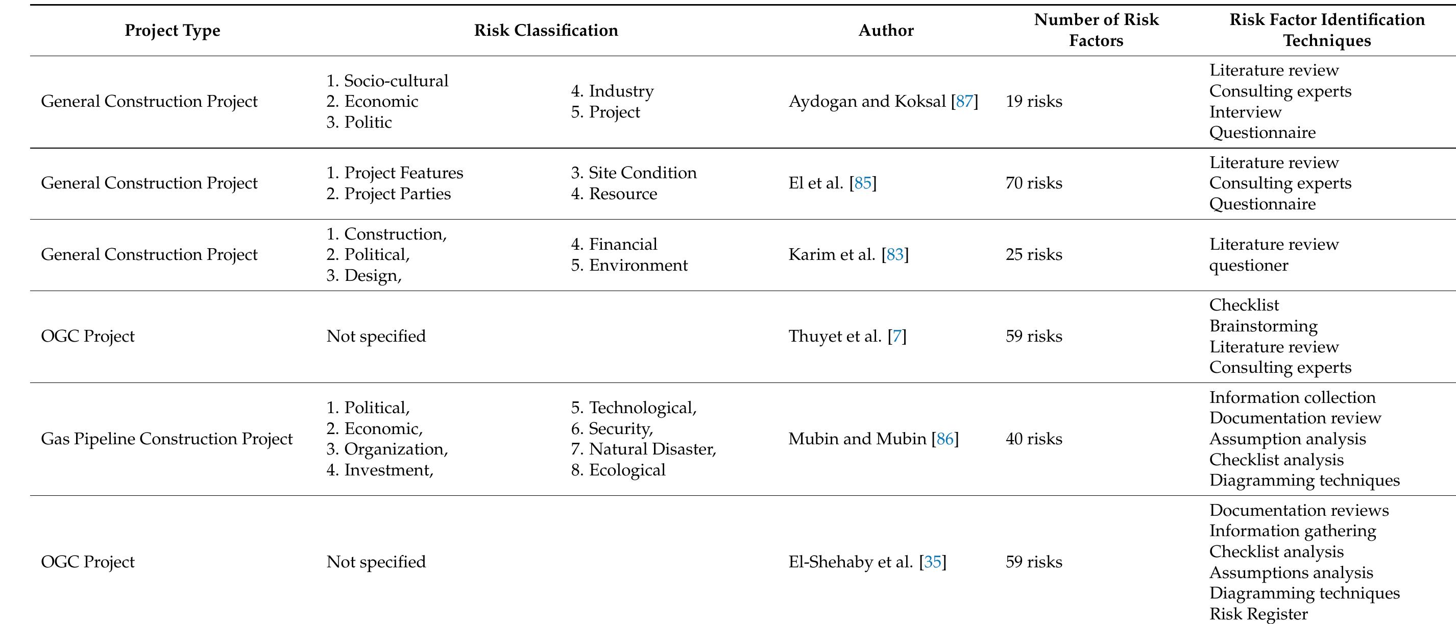 Table 2 - DEMATEL-ANP Risk Assessment in Oil and Gas