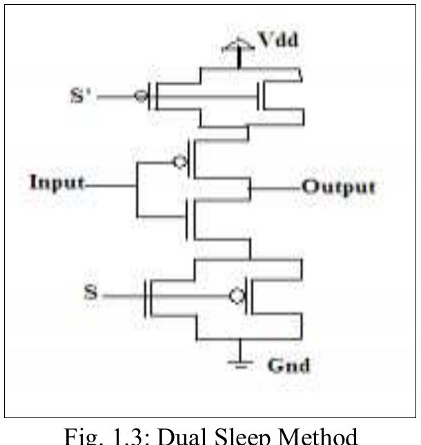 Figure 6 - Power Gating Techniques For Nano-Scale Devices