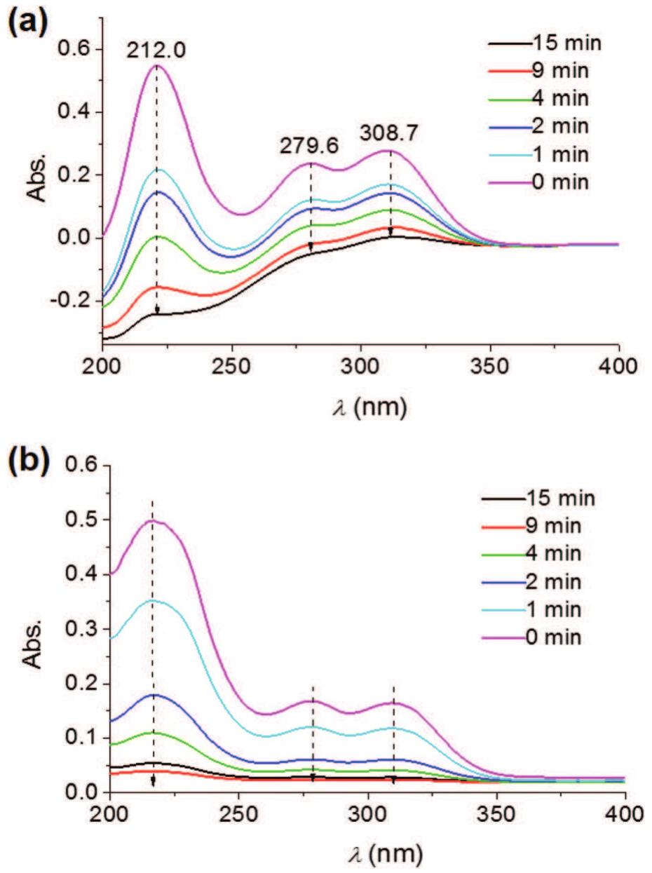 Uv-vis spectra of dab in an aqueous solution of the