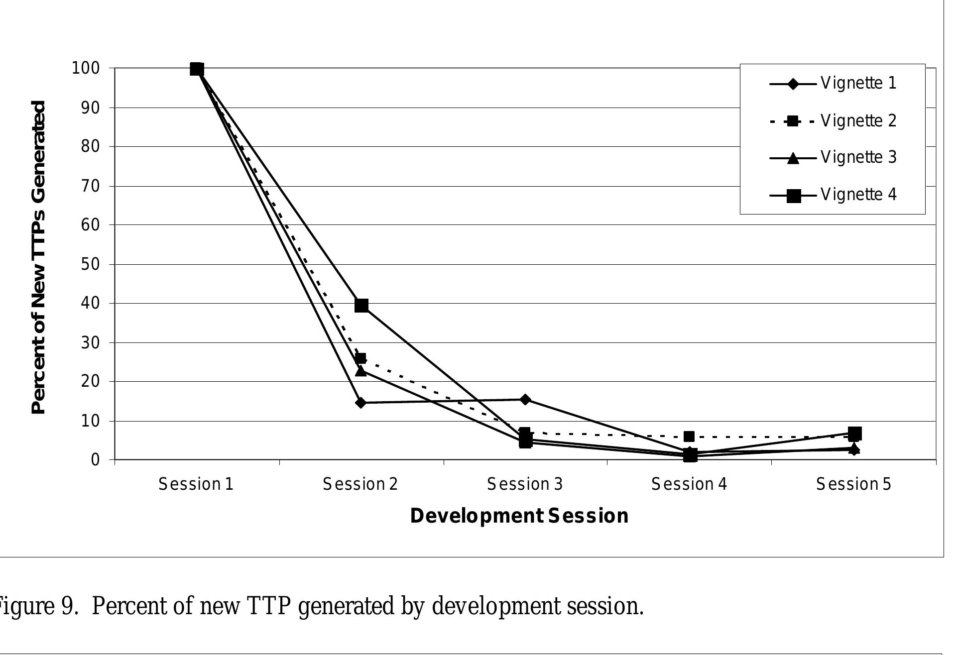 Figure 9 - Flexible Method for Developing Tactics,