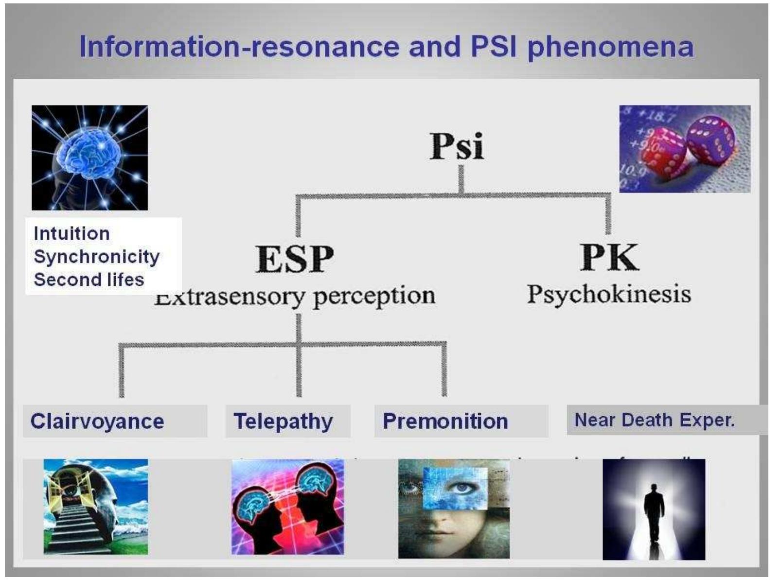 Various forms of extra sensory perception psychokinesis.