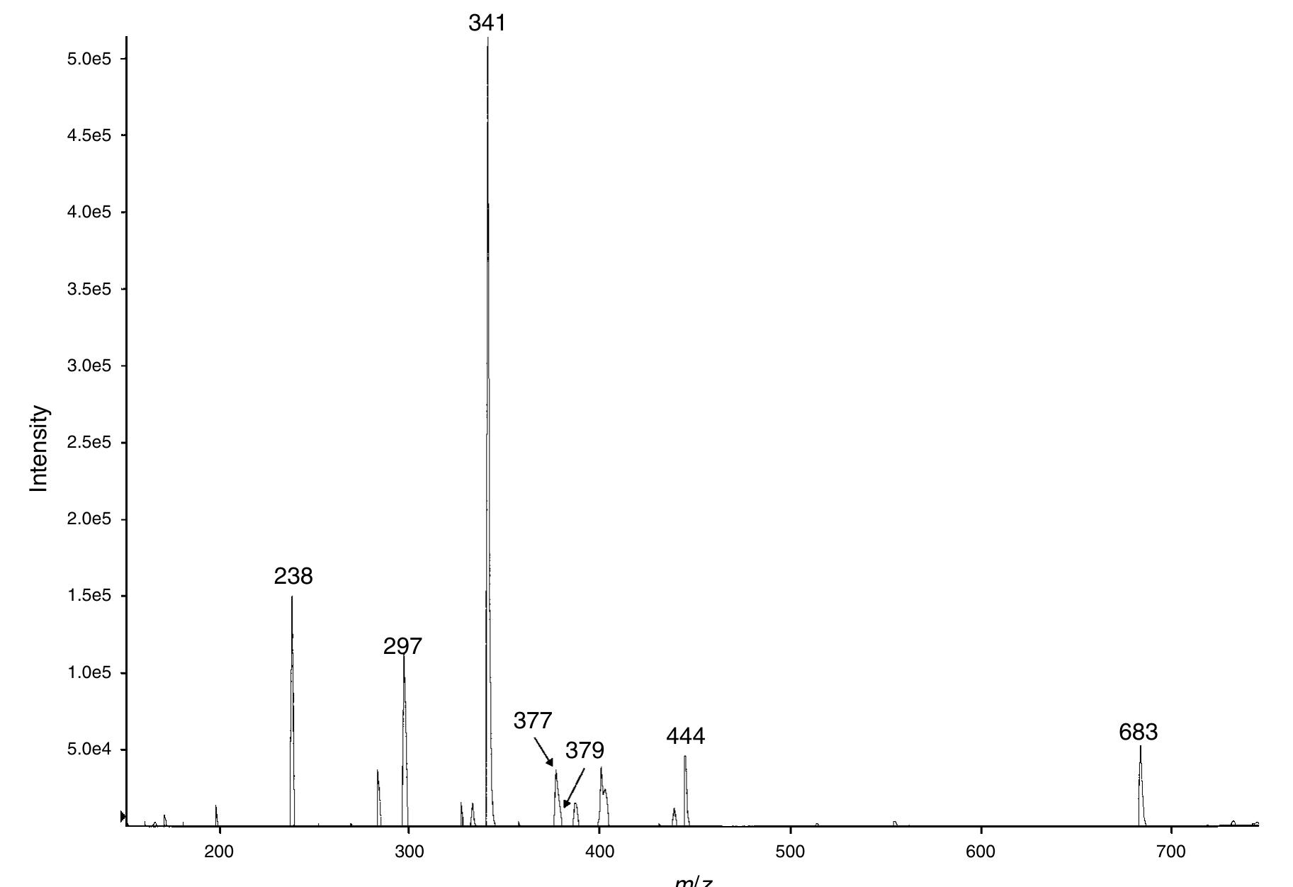 lc-esi-ms of cy2-capb. * not shown in selected spectrum
