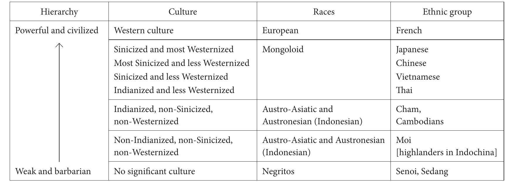 Matsumoto nobuhiro’s hierarchy of peoples in east asia