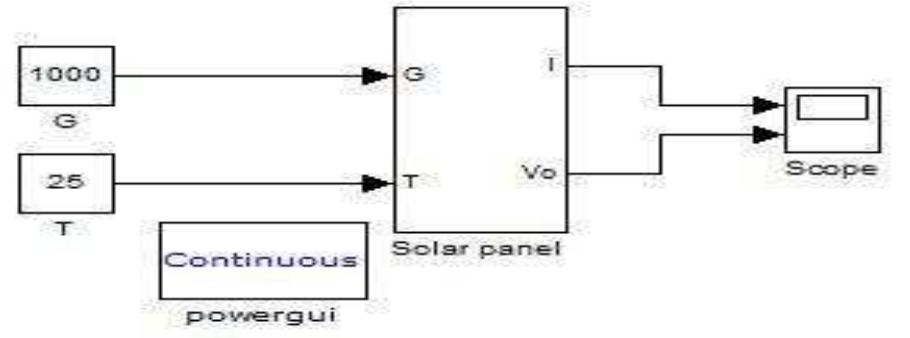 The simulation diagram of solar module is shown in figure 9.